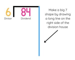How to Use the Big Seven Division Method - Jumping Elephant Math
