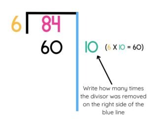 How to Use the Big Seven Division Method - Jumping Elephant Math