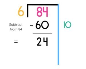 How to Use the Big Seven Division Method - Jumping Elephant Math