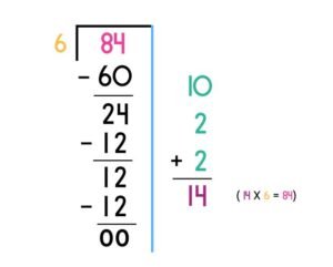 How to Use the Big Seven Division Method - Jumping Elephant Math