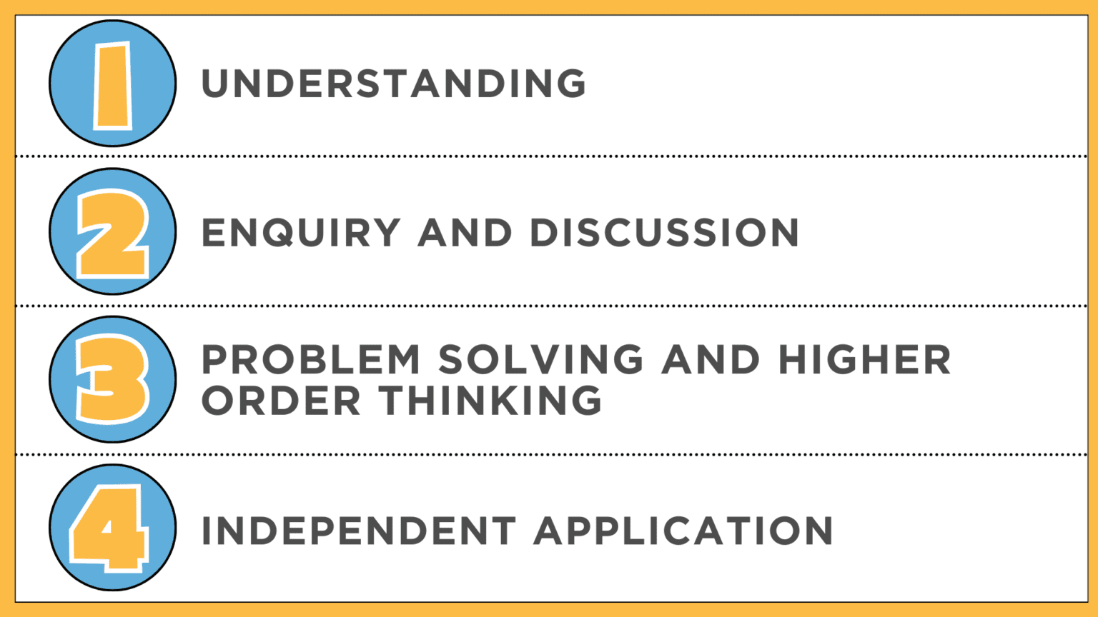 How to Create an Effective Math Working Wall in Upper Elementary and ...