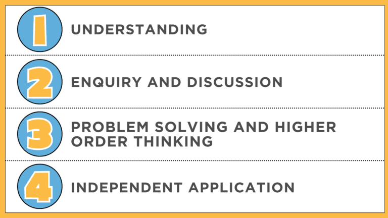How to Create an Effective Math Working Wall in Upper Elementary and ...