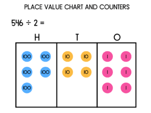 The Place Value Division Strategy Step by Step Guide - Jumping Elephant ...